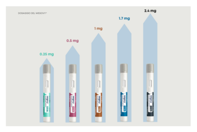 WEGOVY®: TRATTAMENTO FARMACOLOGICO DELL'OBESITA' - Castaldini Nicola